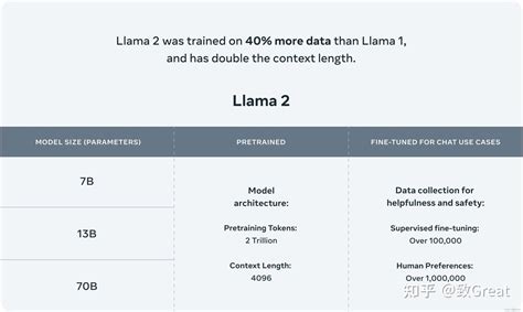 【llm系列之llama2】llama 2技术细节详细介绍！ 知乎