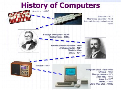 Introduction Computer Hardware At Stacy Wright Blog