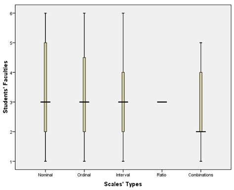 Box Plot Of Babes Faculties Download Scientific Diagram