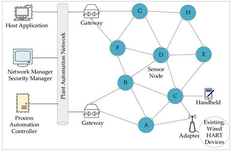 Applied Sciences | Free Full-Text | Reliable Fault Tolerant-Based Multipath Routing Model for ...