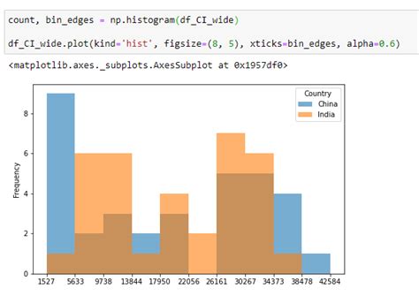 How To Think Of Pandas Data Visualization If Youre Coming From Excel