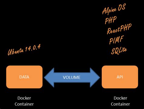 Why Reactive Application Gjero Krsteski