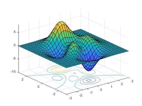 anup subedi on linkedin machinelearning dataanalysis kaggle