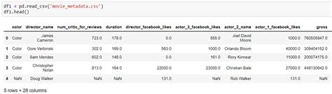 Top Ways To Filter Pandas Dataframe
