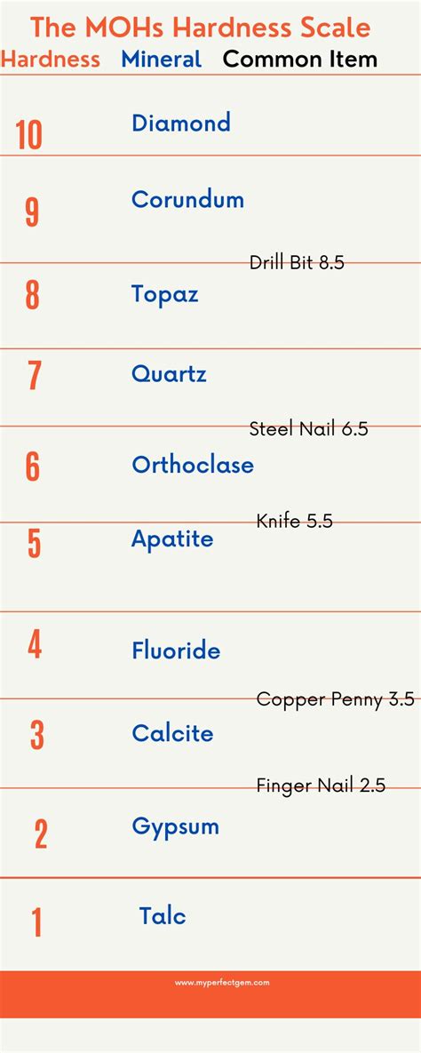 Hardness Scale Quiz Questions At Isabella Embry Blog