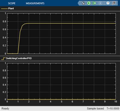 Design Switching Controllers By Using Simulink Functions Matlab And Simulink
