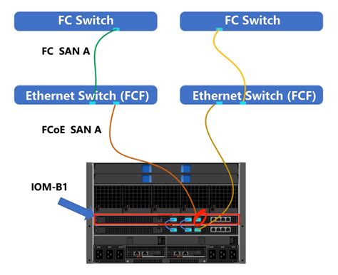 poweredge mx networking smartfabric deployment create fibre uplinks