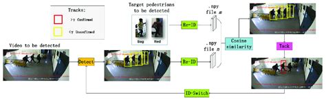 Overall System Flow Chart Download Scientific Diagram