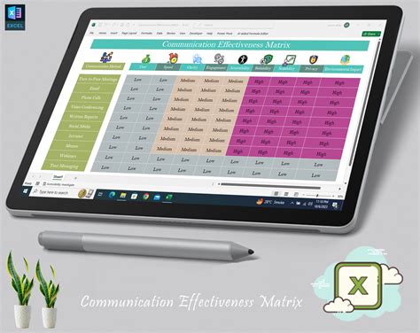 Communication Effectiveness Matrix Best Evaluation Tool