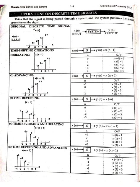 operation on discrete signal pdf