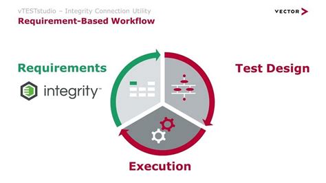 VTESTstudio Test Authoring Tool For Embedded Systems Vector