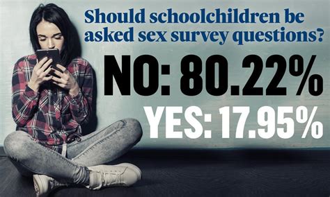 Scrap School Sex Survey Our Poll Finds 80 Against The Questions Posed