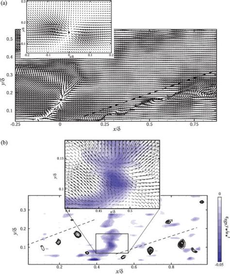 Color Online A Linear Stochastic Estimate Of U J ′ ∣ ϕ B