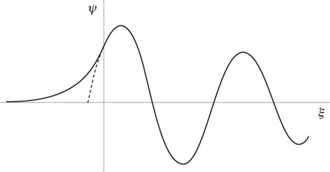 Illustration Of The Wave Function Continuous Curve In The Vicinity Of