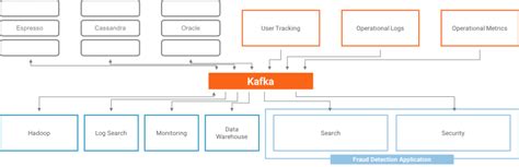 Use Apache Kafka To Migrate To Aws Cloud Confluent