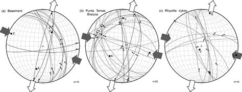 Fault Slip Analysis Using Method Of Marrett And Allmendinger 1990 The