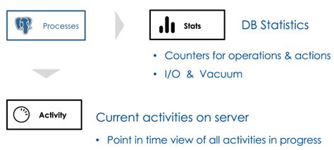 PostgreSQL Stats Collector A Cloud Fan