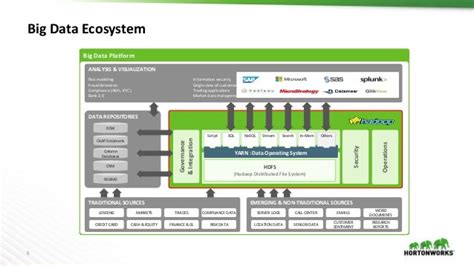 Open Source Security Tools For Big Data