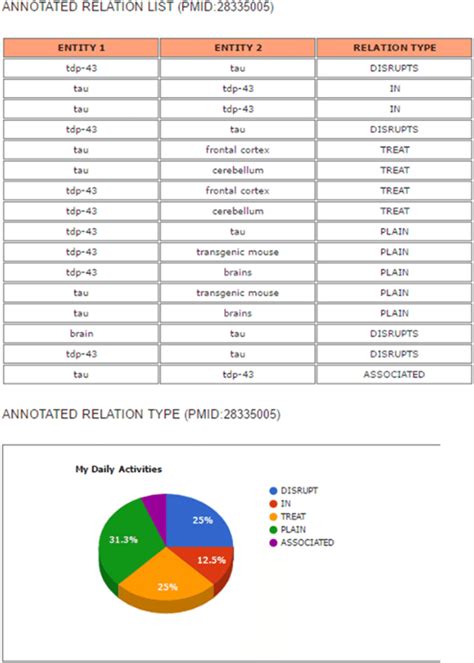 Example Of The Results Page Of Search Engine An Annotated Relation