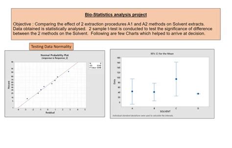 Statistical Data Analysis Services At ₹ 500 Month In Mumbai Id 25993107730