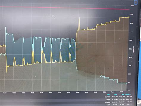 3369 版本td社区版，查询报错query Memory Exhausted 开源版问题专区 Tdengine 社区论坛
