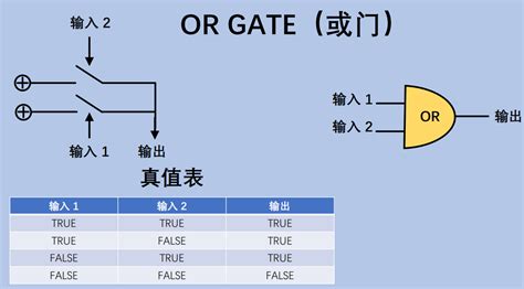 感性认识 计算机基本工作原理 计算机原理 csdn博客