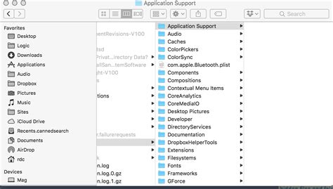 Macos Osx High Sierra Files And Folders Show As Emptyinvisible In