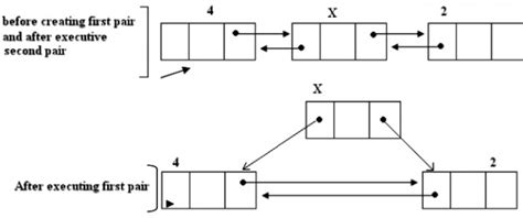 if x is a pointer to a node in a doubly linked list then x prev is