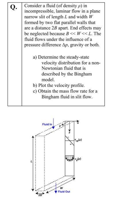 Solved Consider A Fluid Of Density ρ In Incompressible