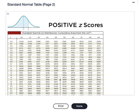 Solved Standard Normal Table Page 2 Positive Z