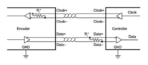 Absolute Magnetic Linear Encoder Non Contact 2 2mm ATO Com