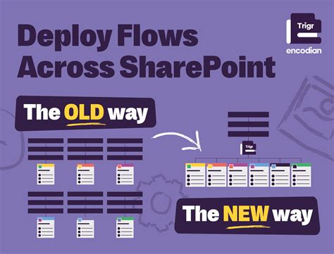 Say Hello To Trigr Deploy Flows Across Sharepoint — Encodian