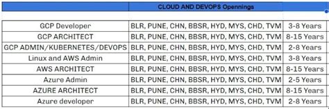 Send Cv To Sabeermohamed A Sabeer Mohamed