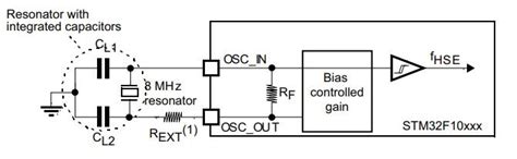 STM32F105RBT6 Microcontrollers Datasheet Reference Manual Pinout FAQ