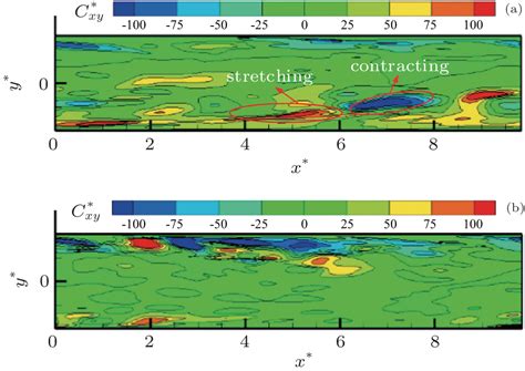 Direct Numerical Simulation Of Viscoelastic Fluid Based Nanofluid