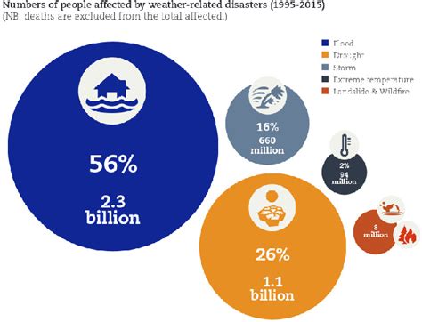 Figure 1 From A Novel Tool For Unsupervised Flood Mapping Using