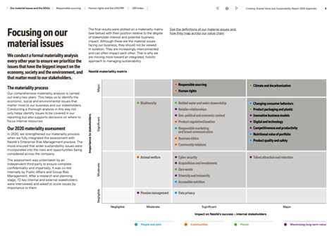 An Overview Of “materiality” In Sustainability Carbonbetter