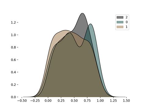 6 10 Ridge Plot — Python Seekho