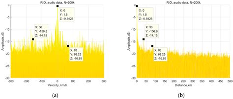 A Novel Cross Correlation Algorithm Based On The Differential For Target Detection Of Passive Radar