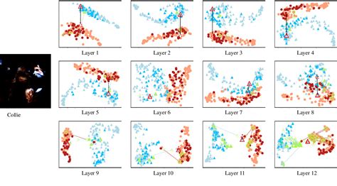 Figure 21 From Understanding And Defending Patched Based Adversarial Attacks For Vision