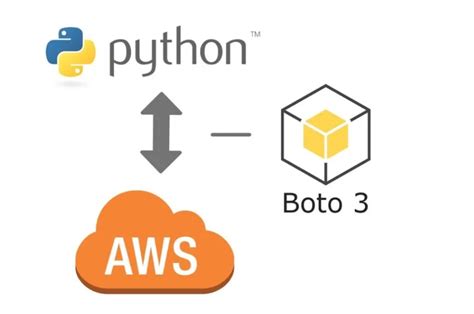 Jay Bamaniya On Linkedin Devops Cloudnative Cicd Automation Itoperations Softwaredevelopment