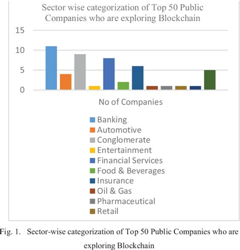 Figure 1 From The Disruptive Blockchain Security Threats And Threat