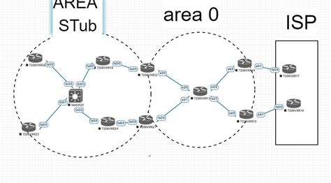 Solved Ospf Design Cisco Community
