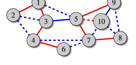 a matrix valued weighted graph g the positive definite and the