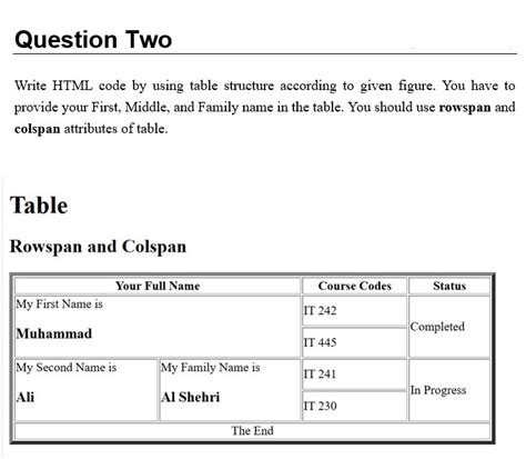Solved Q Write Html Code By Using Table Structure According