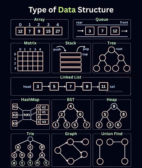 Data สรุป Infographic Sql Vs Nosql ⸻ 🔸 Sql ฐานข้อมูลเชิงสัมพันธ์ 1 โครงสร้าง → เก็บข้อมูล