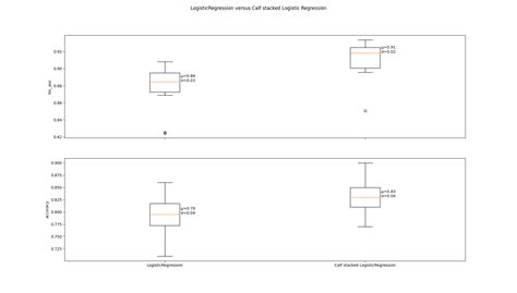 Calf Stacked Logisticregression Plot — Calfcv 0317 Documentation