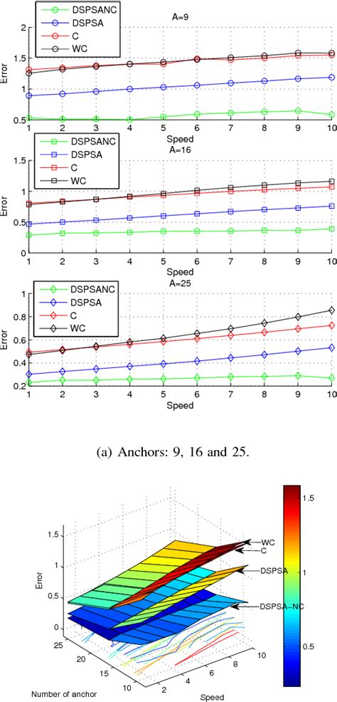 figure 3 from simultaneous perturbation stochastic approximation based