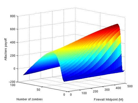 Algorithm Matlab Wrong Results With Array Calculations Stack Overflow