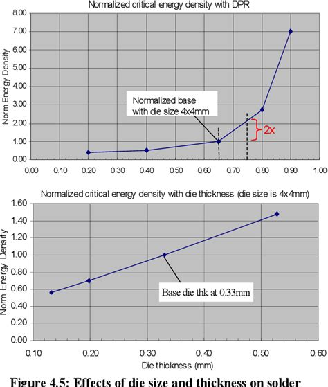 Table 1 From Design And Process Optimization For Dual Row QFN Semantic Scholar